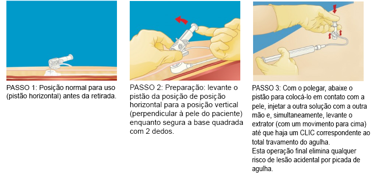 Agulha de Huber Perouse Polyperf Safe Port-a-Cath - Vitae Saúde