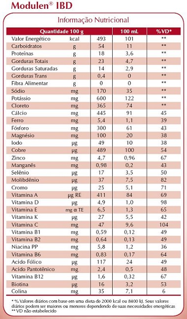 Suplemento Nestlé Modulen Recuperação Nutricional - Vitae Saúde