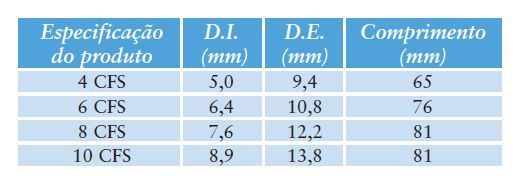Cânula de Traqueostomia Medtronic Shiley CFS sem Balão sem Fenestra ...