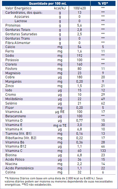 Suplemento - Nestlé - Impact 200ml - Vitae Saúde