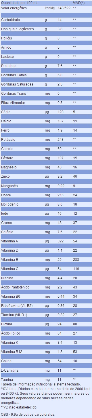 Dieta Enteral - Nestlé - Novasource O2 - Sistema Fechado - 1 Litro ...