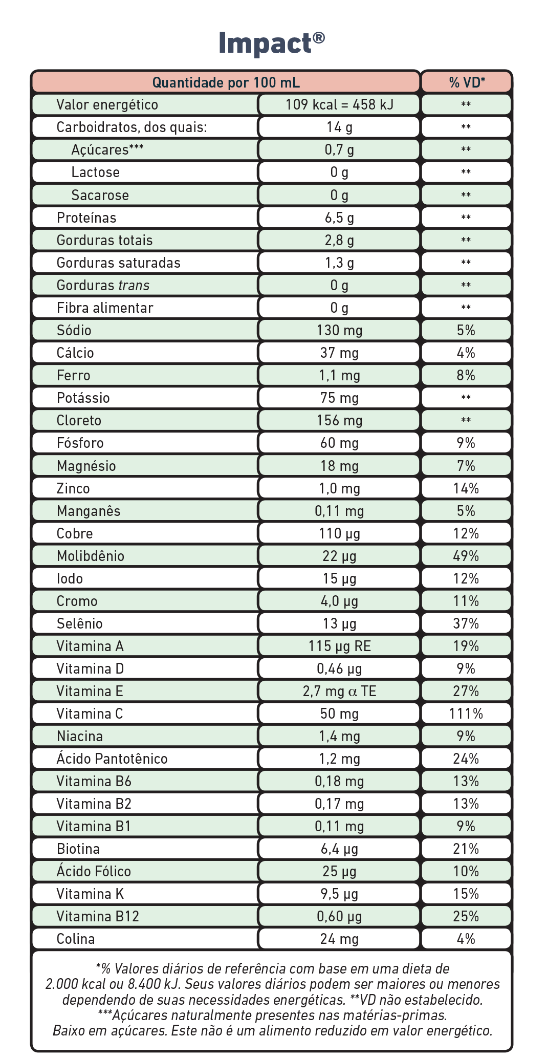 Suplemento - Nestlé - Impact 200ml | Vitae Saúde